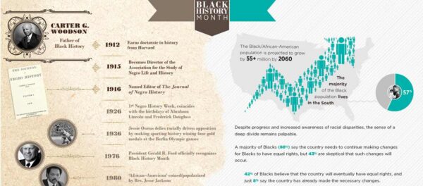 Black History Month: An Introduction to African American History ...