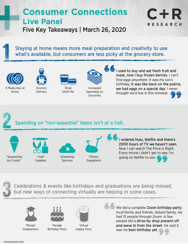 Consumer Connections Live Panel #1 - Five Key Takeaways Infographic | C+R