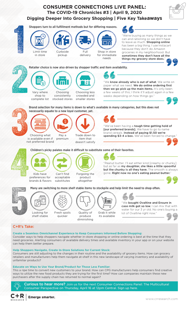 Consumer Connections Live Panel #3 - Five Key Takeaways | C+R