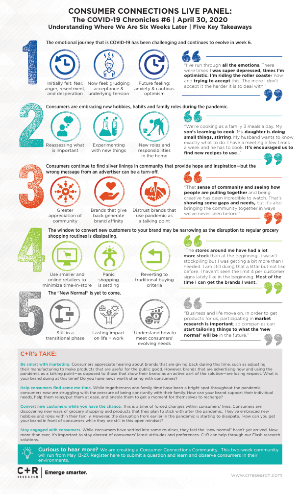 Consumer Connections Live Panel #6 - Five Key Takeaways Infographic | C+R