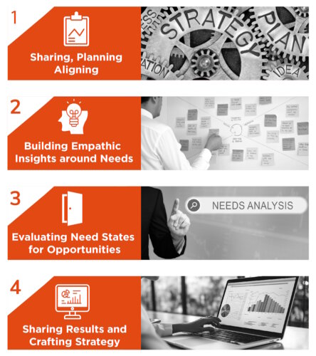 Market Segmentation Research - A Comprehensive Guide | C+R