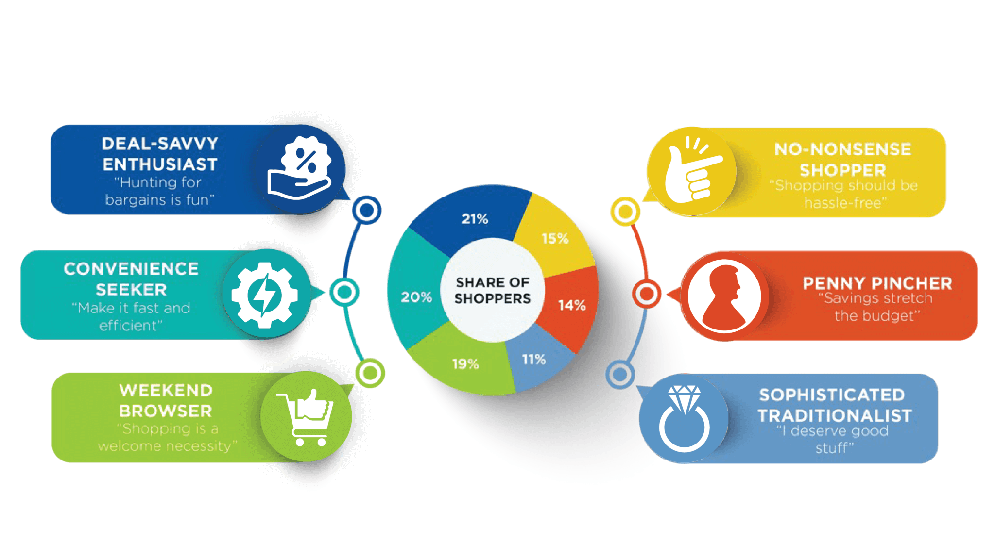 Shopper Segmentation Research Services | C+R