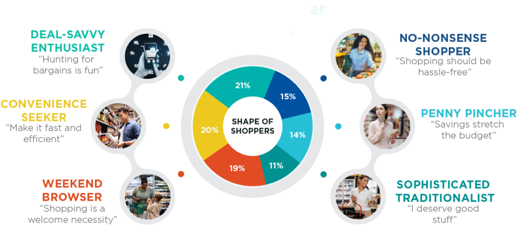 Customer Segmentation | Market Segmentation Research | C+R