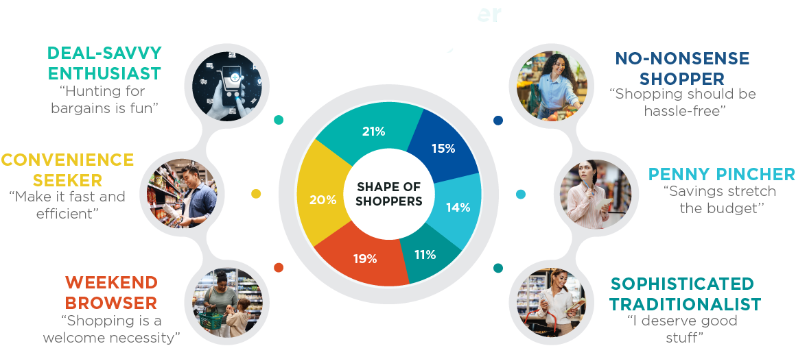 Customer Segmentation | Market Segmentation Research | C+R