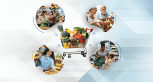 Customer Segmentation | Market Segmentation Research | C+R